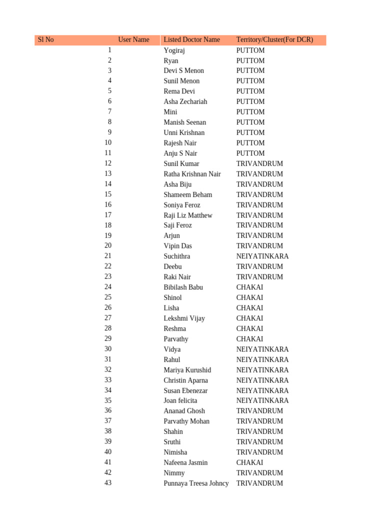 Dr+List | PDF | Doctor Of Medicine | Health Care