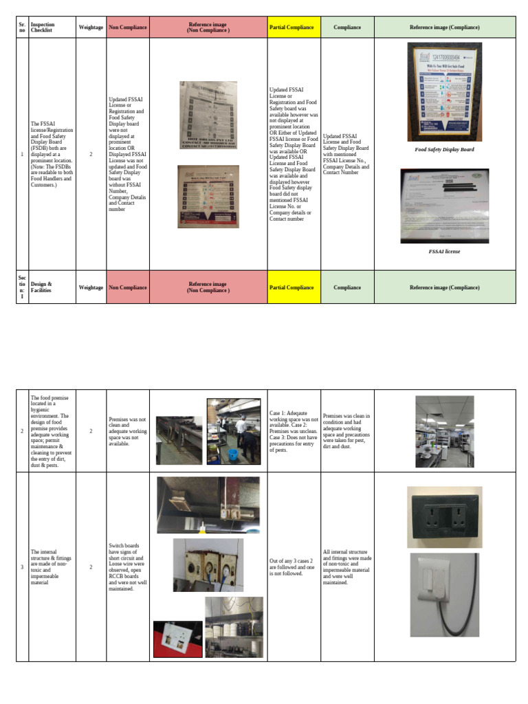 51 Pointers Manual | PDF | Hygiene | Refrigeration