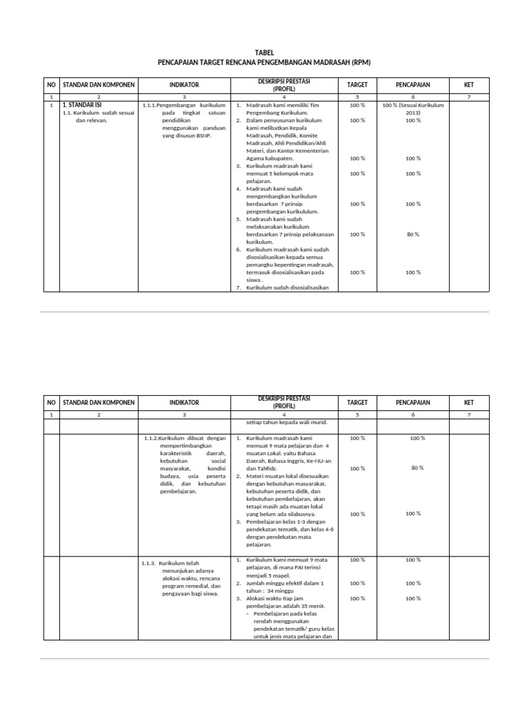 Tabel Pencapaian Target RPM | PDF