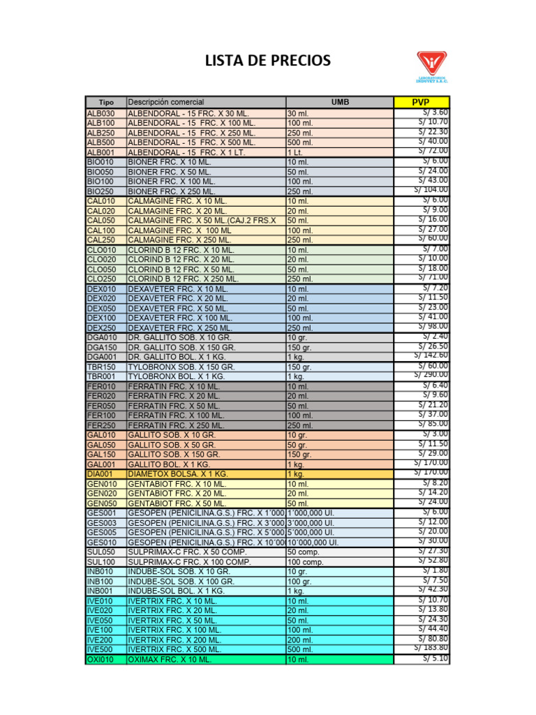 Lista de Precios INDUVET - 2025 | PDF