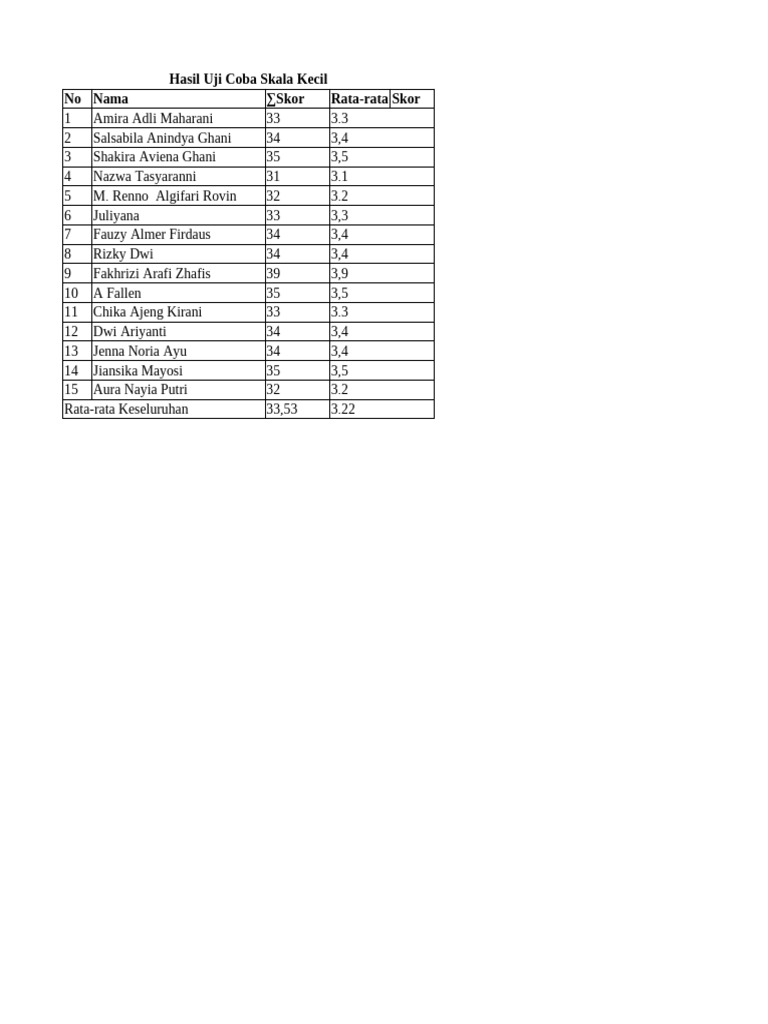 Data Skripsi Anisa | PDF