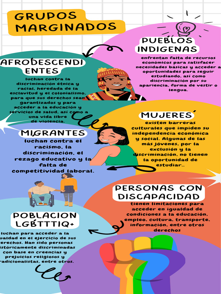 Desigualdad y Discriminación en Grupos Marginados | PDF
