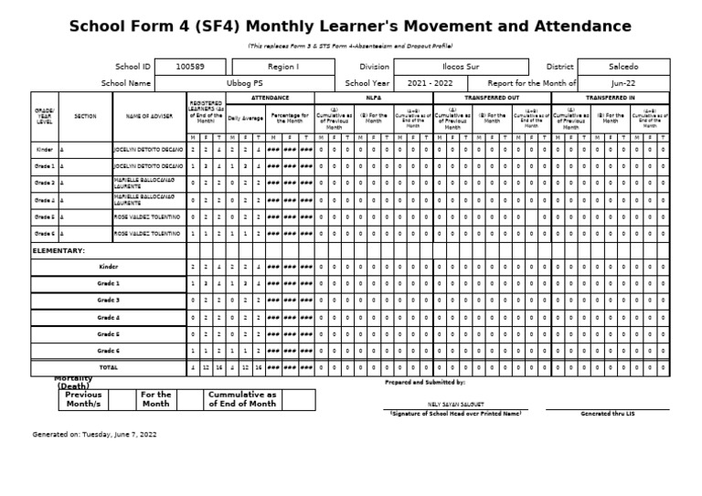 SF4 2021-2022 As of June 2022 | PDF