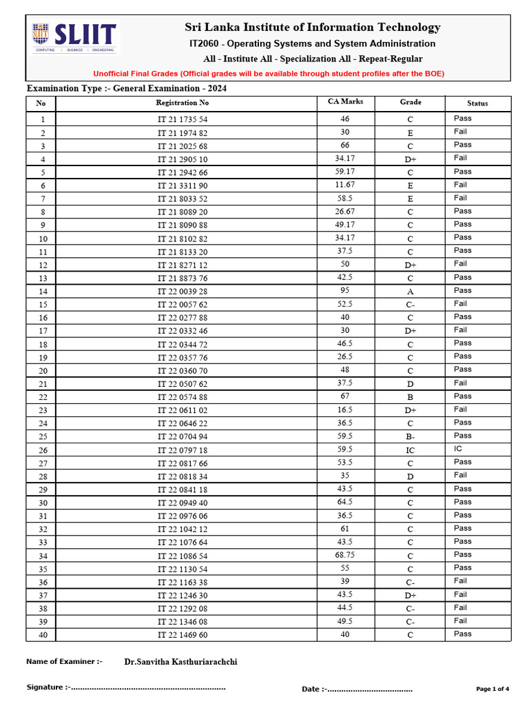 IT2060 Unofficial Final Grades 2024 | PDF
