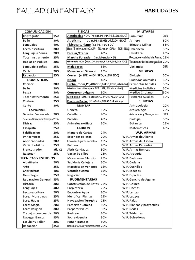 Habilidades Palladium | PDF