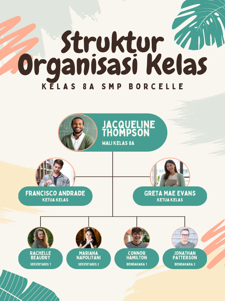 Biru Muda Kreatif Ilustrasi Struktur Organisasi Kelas Dokumen (A4) | PDF