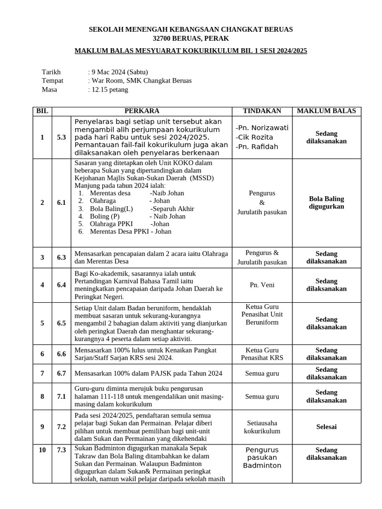 Maklum Balas Minit Mesyuarat KOKO BIL 1-2024 | PDF