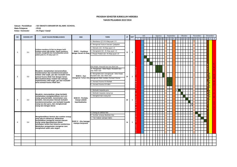 Promes Kelas 1 Kumer - PAI | PDF