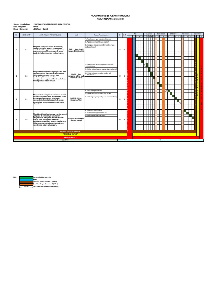 Promes Kelas 3 Kumer - IPAS | PDF