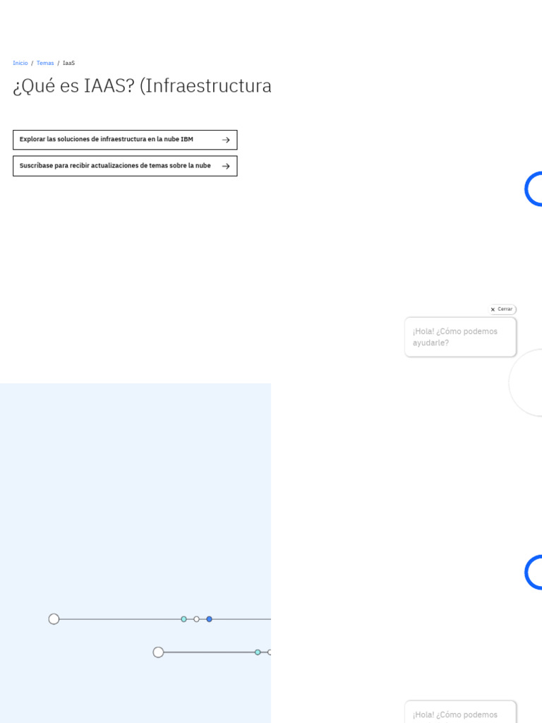 ¿Qué Es La IaaS - (Infraestructura Como Servicio) - IBM | PDF ...