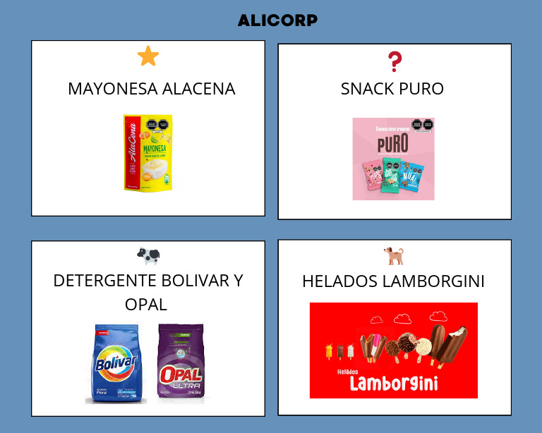 Alicorp (4) | PDF