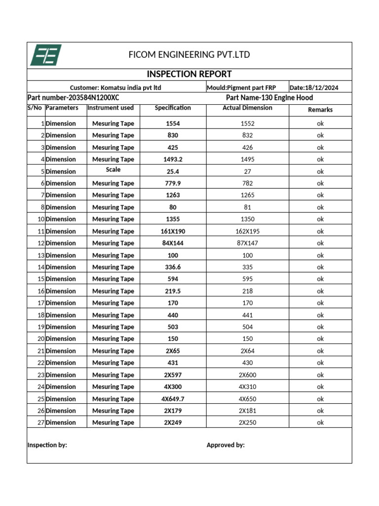 Inspection Report | PDF