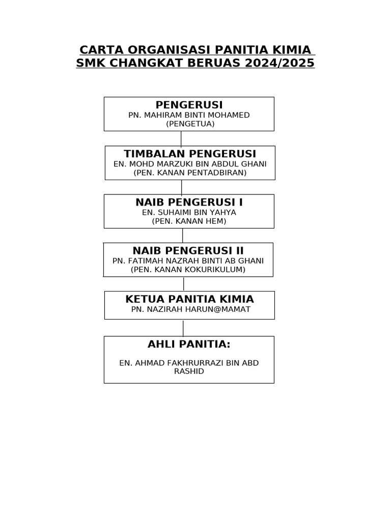 Carta Organisasi Panitia Kimia 2024 | PDF