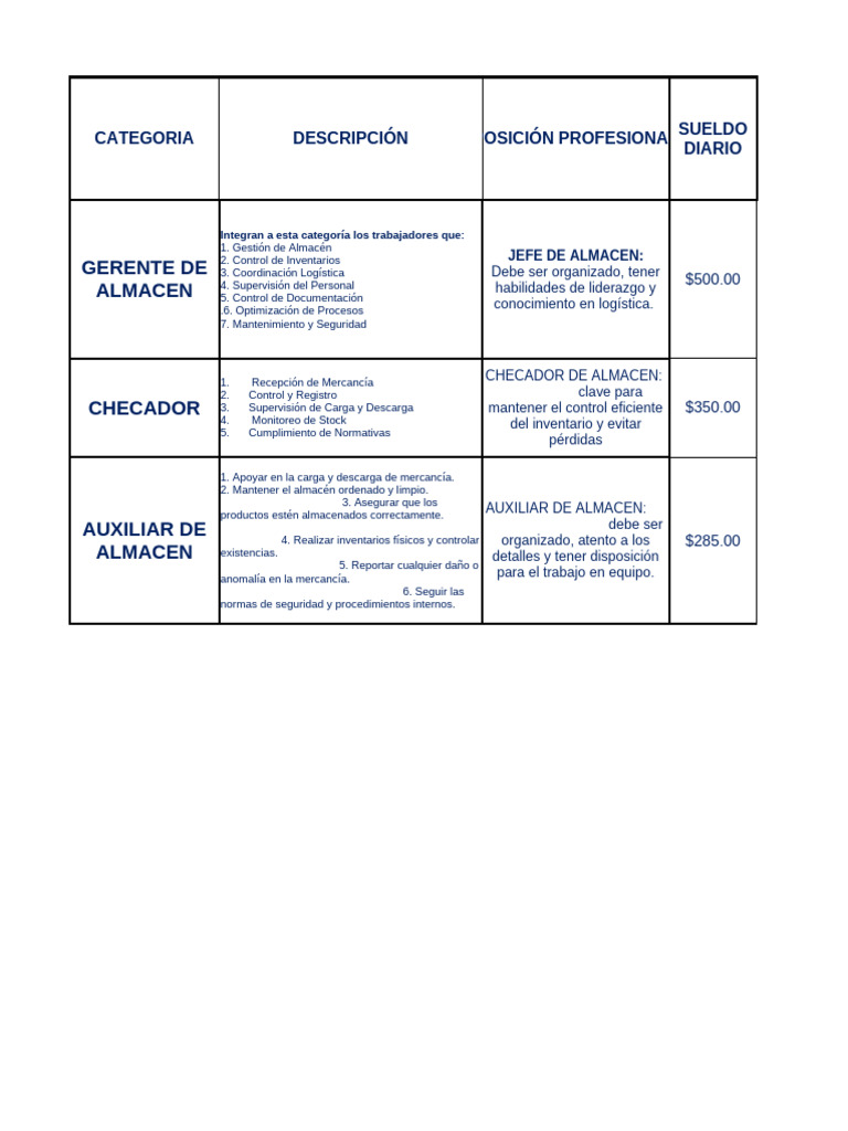 Ejercicio para Enviar 3 de Feb | PDF | Almacén | Logística