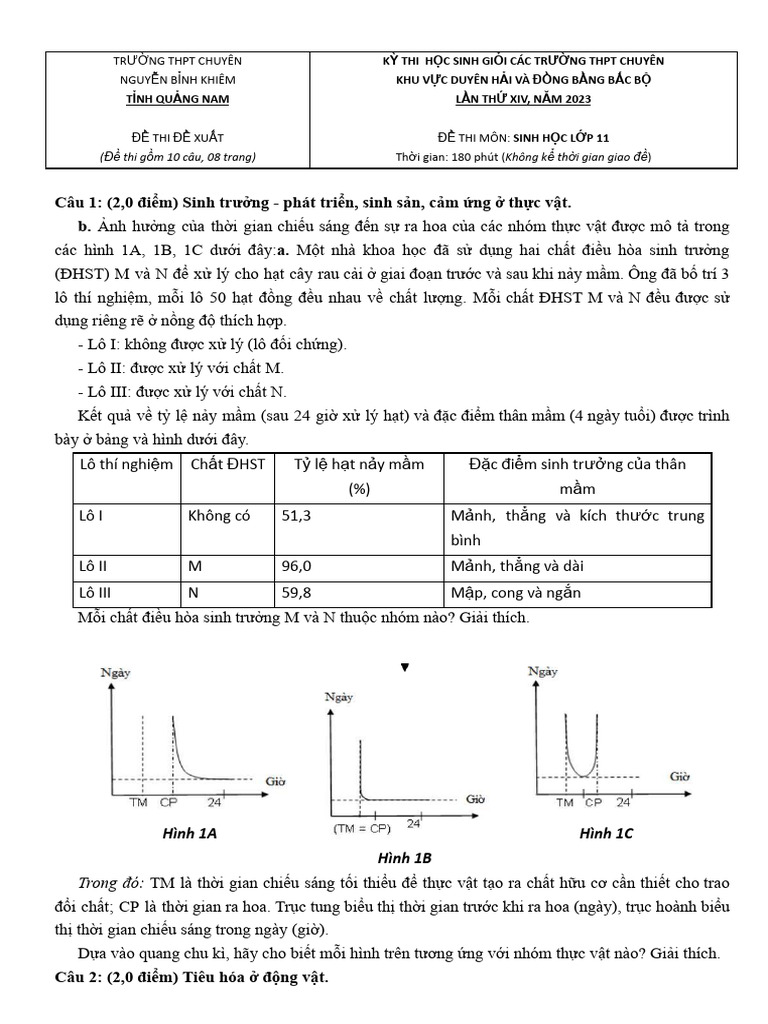 De-Hdc-Sinh 11-Thpt Chuyen Nguyen Binh Khiem - Quang Nam | PDF
