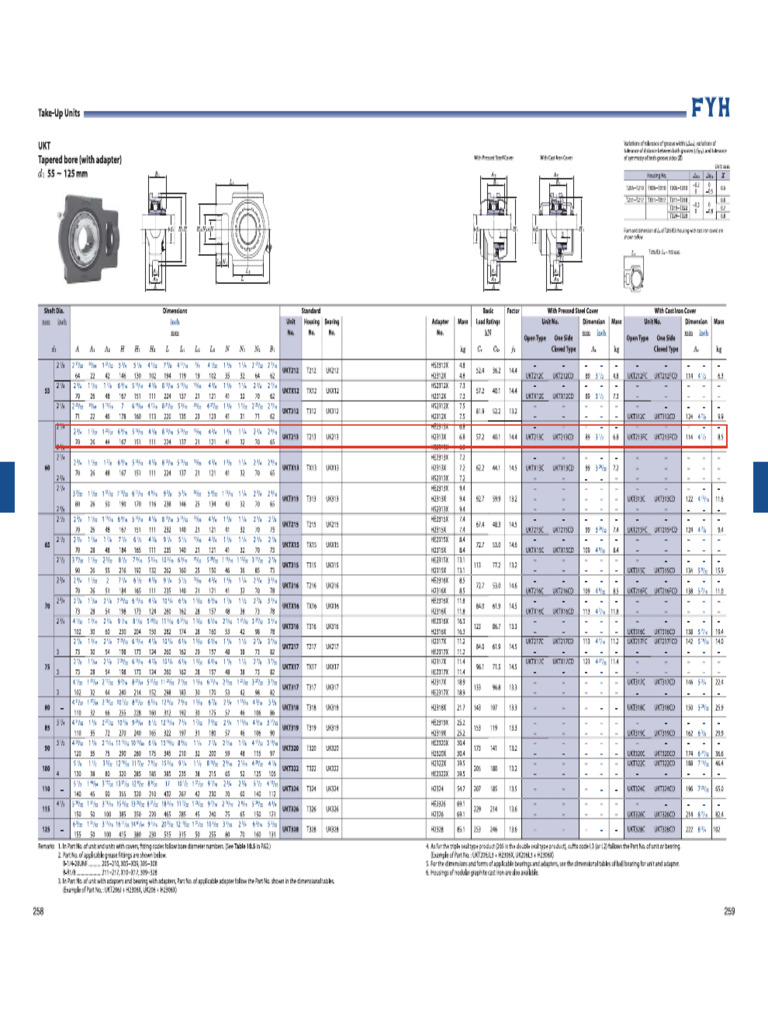 FYH UKT 213 - Rotated | PDF