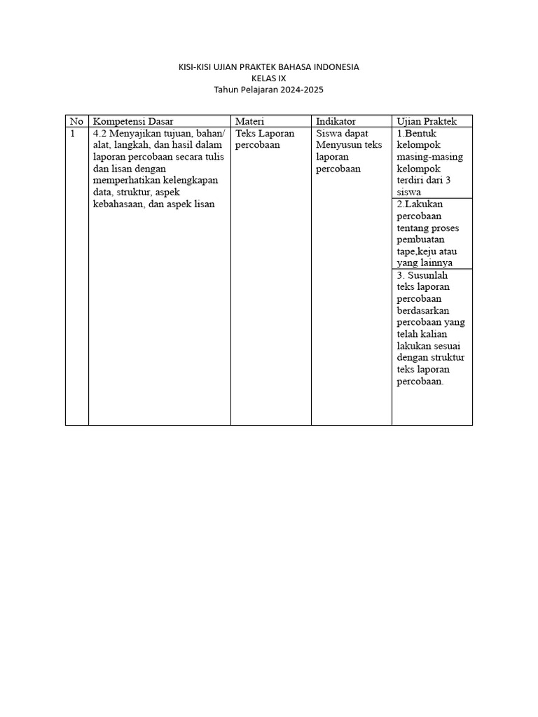 KISI-kisi Ujian Praktek Bahs Indonesia Kelas 9 2025 | PDF