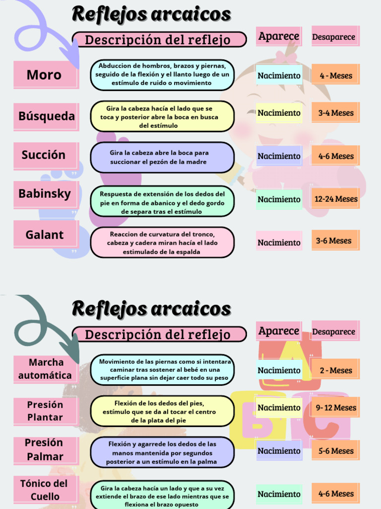 Reflejos Arcaicos Del Recién Nacido | PDF | Reflejos