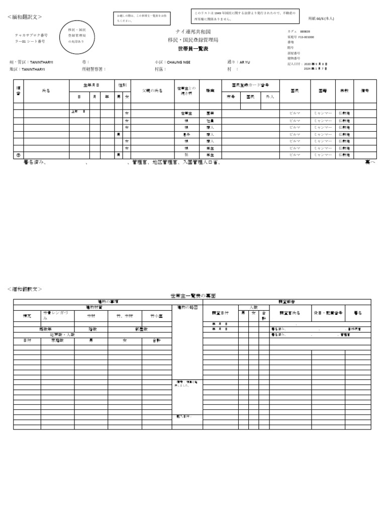 Daw Hla Khyu Lawaka ( San San Nwe ) | PDF