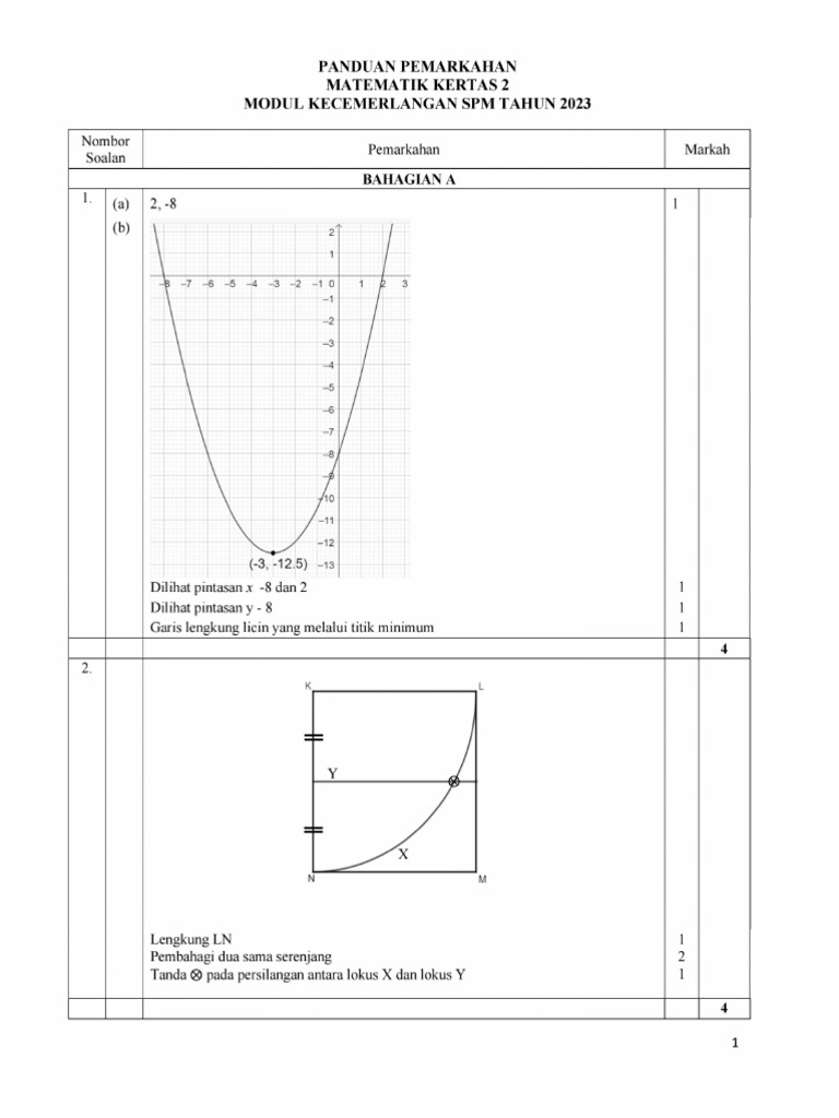 2023 Perak Matematik K2 Skema | PDF