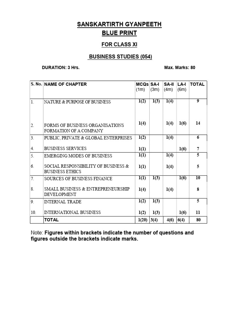 Blueprint BST Class 11 Annual Examination | PDF