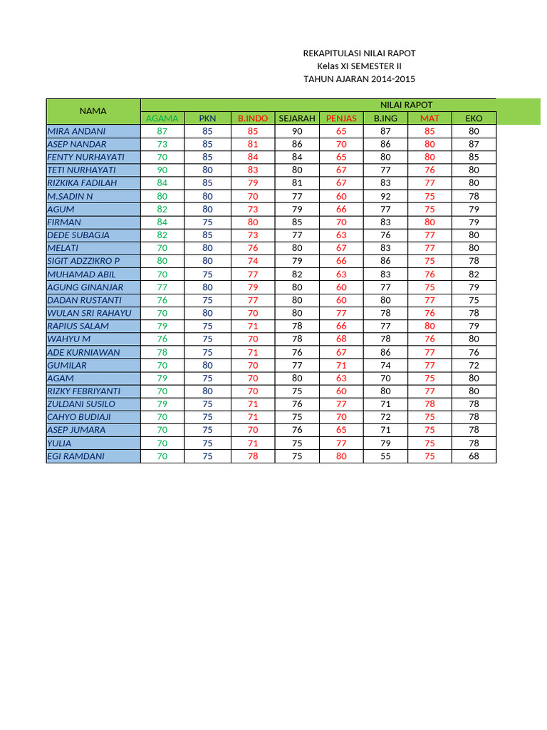 Mega Yulia Latihan 2 | PDF