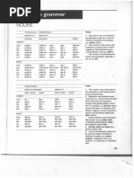 Latin Declension Practice Charts | PDF | Linguistics