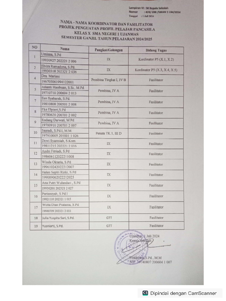 SK Kordinator P5 | PDF