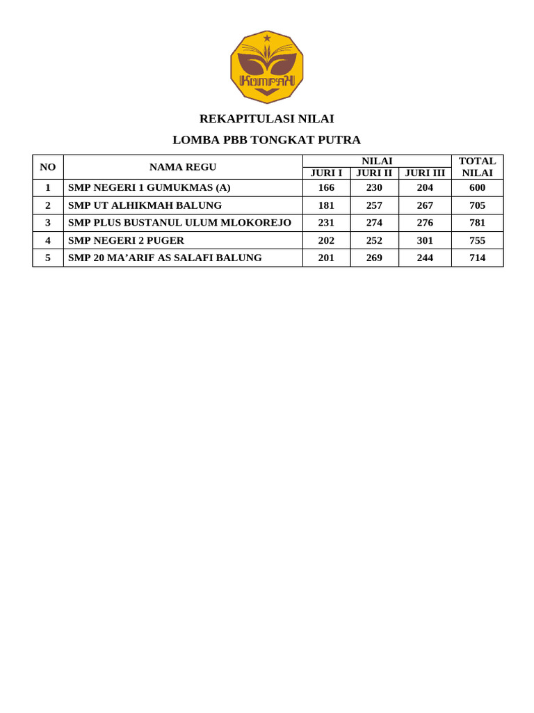 Rekapitulasi Nilai Lomba PBB Tongkat Pa | PDF