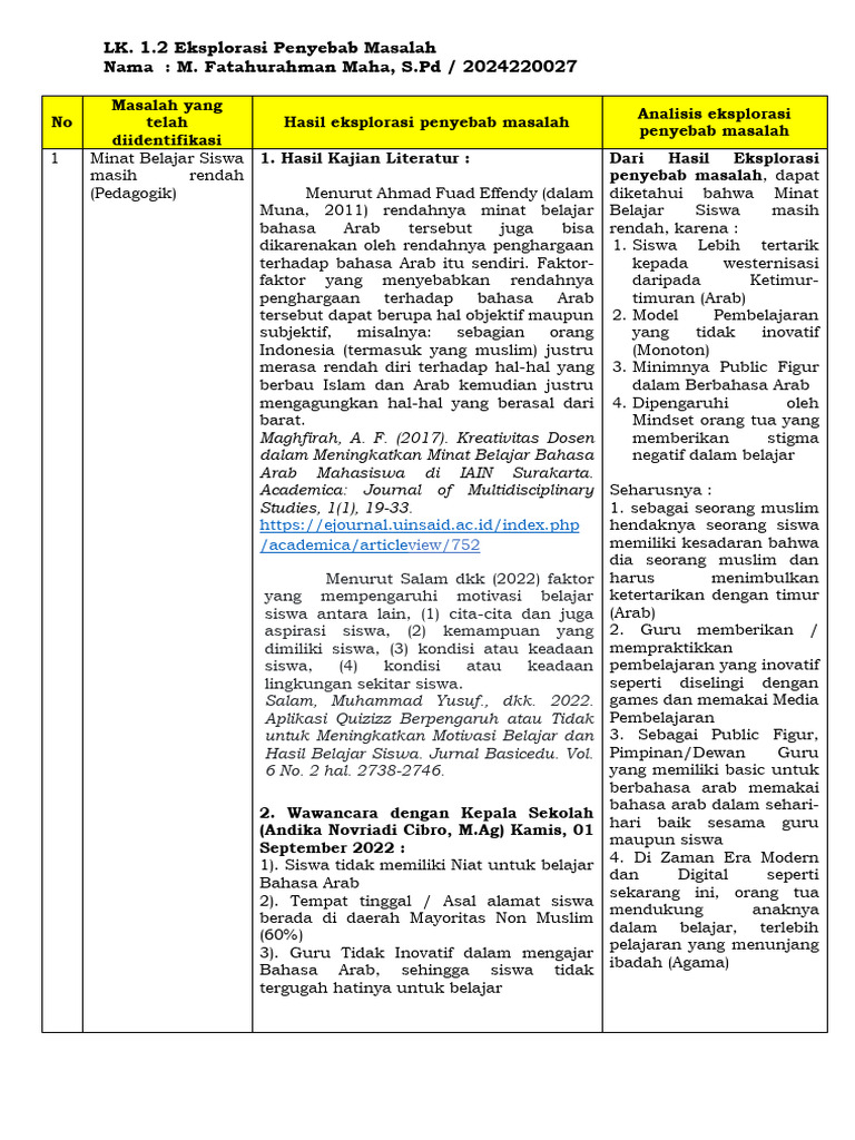 LK. 1.2 Eksplorasi Penyebab Masalah | PDF