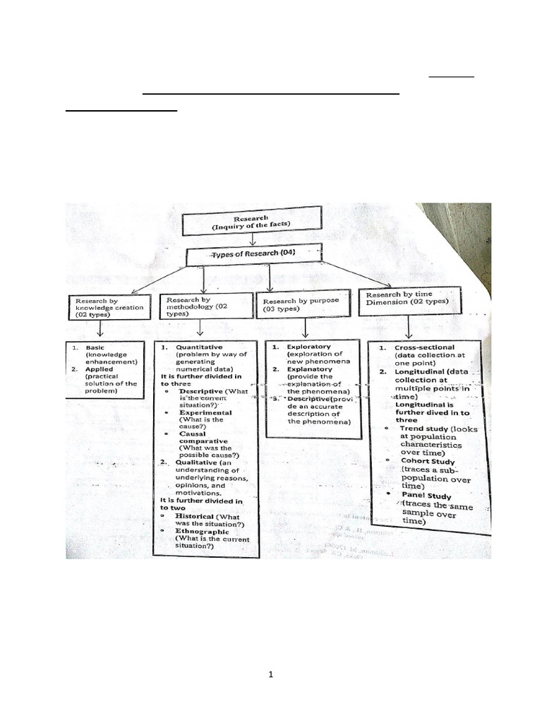 Final Handouts Quantitative Research Soc 509 | PDF | Positivism ...