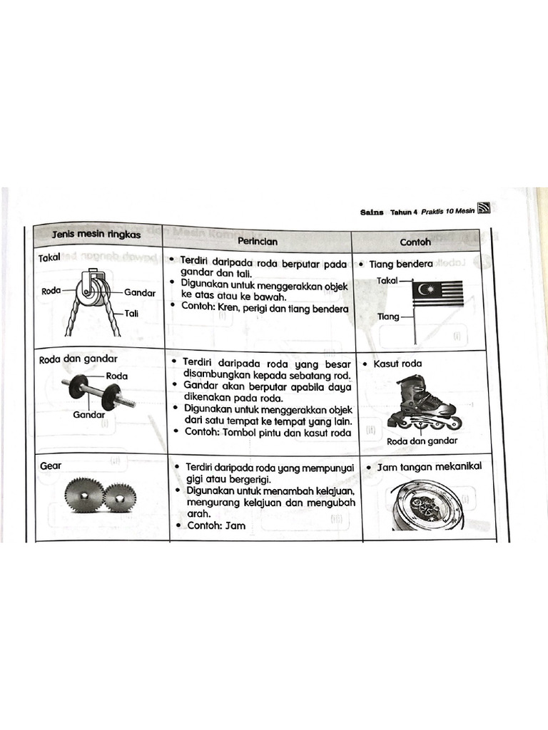 Sains T4 | PDF