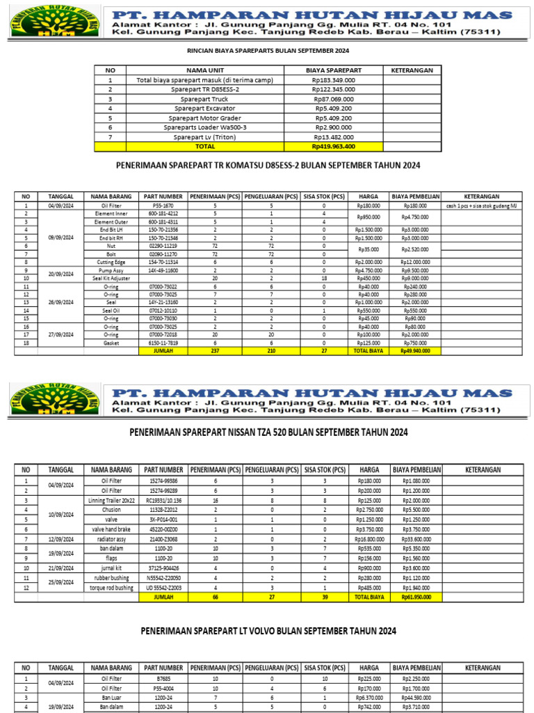 Rekapan Pemakaian Dan Penerimaan Spareparts Bulan September 2024 | PDF