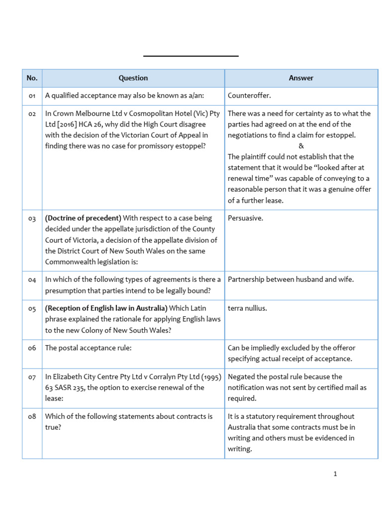 Quiz on Contract Law Principles | PDF | Breach Of Contract | Civil Law ...