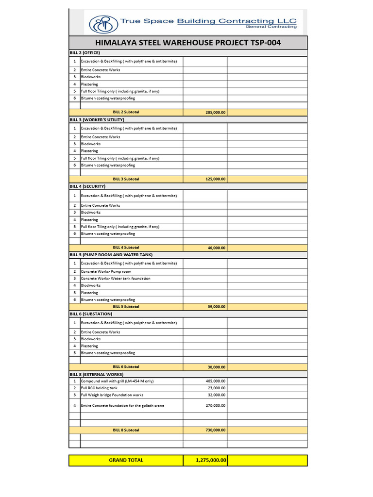 Civil Works Budget | PDF