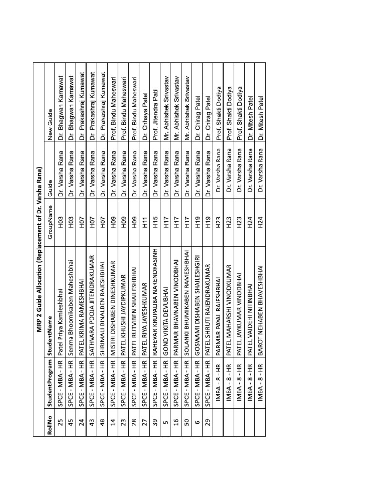 MRP II - Dr. Varsha Rana Replacement As Guide | PDF