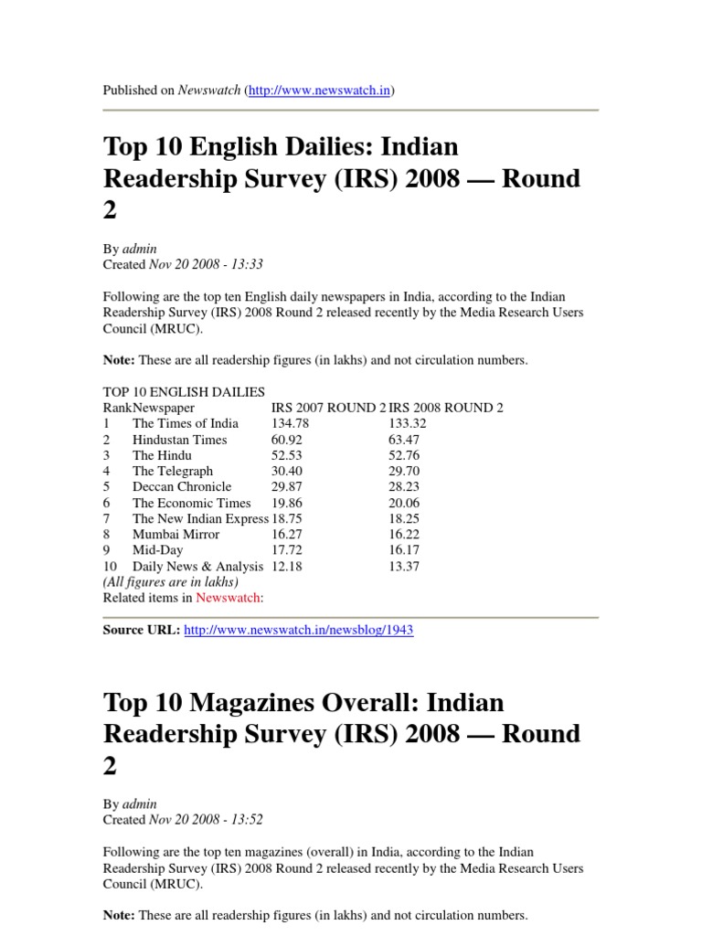 Times of India Readership Trends 2008 | PDF | Newspaper Circulation ...