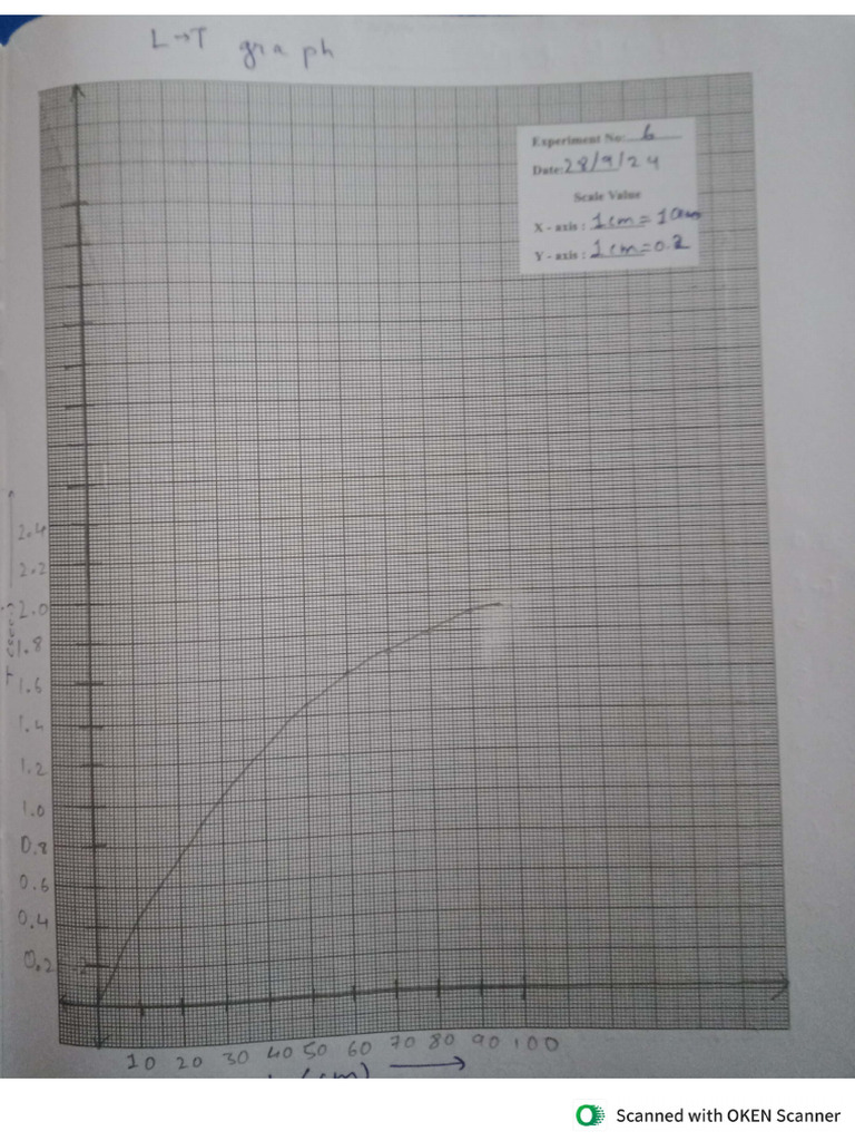 GSEB Std. 11 Phy. Journal Exp. 6 Graphs | PDF