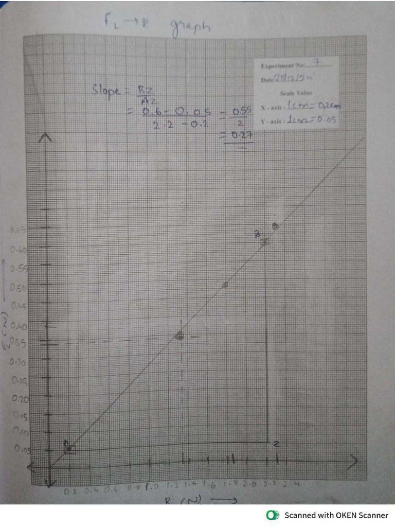 GSEB Std. 11 Phy. Journal Exp. 7 Graph | PDF
