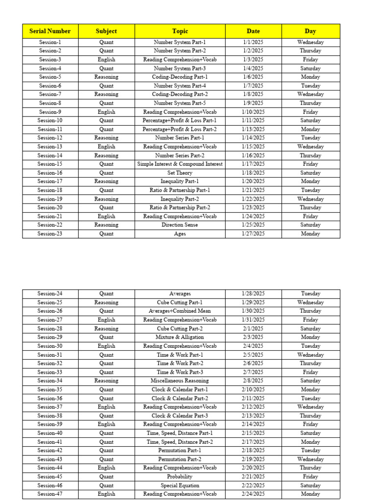 Schedule CSAT Crash Updated Lyst1733474788391 | PDF