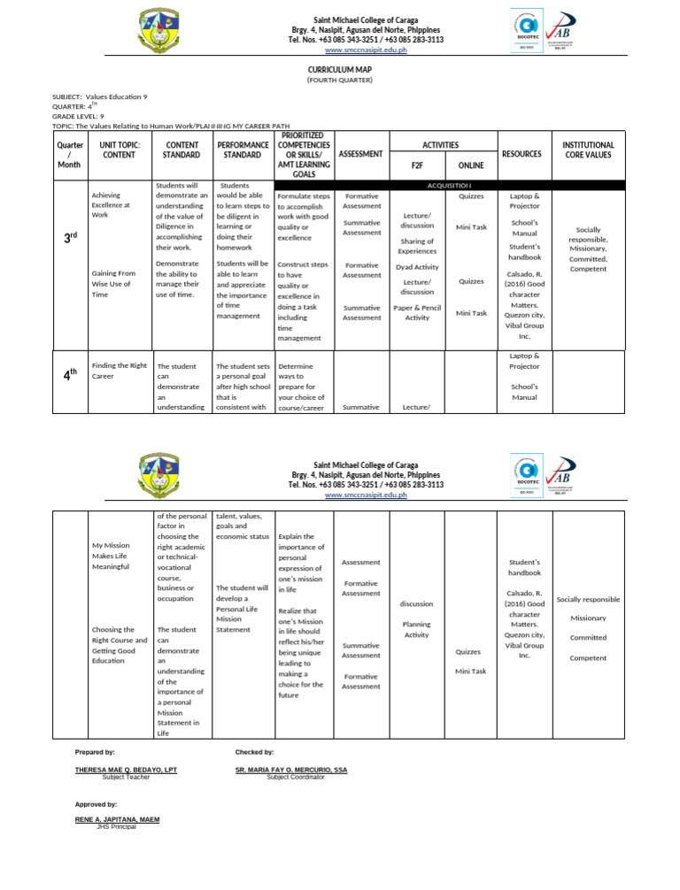 4Q Grade 9 Curriculum Map | PDF | Learning | Education Theory