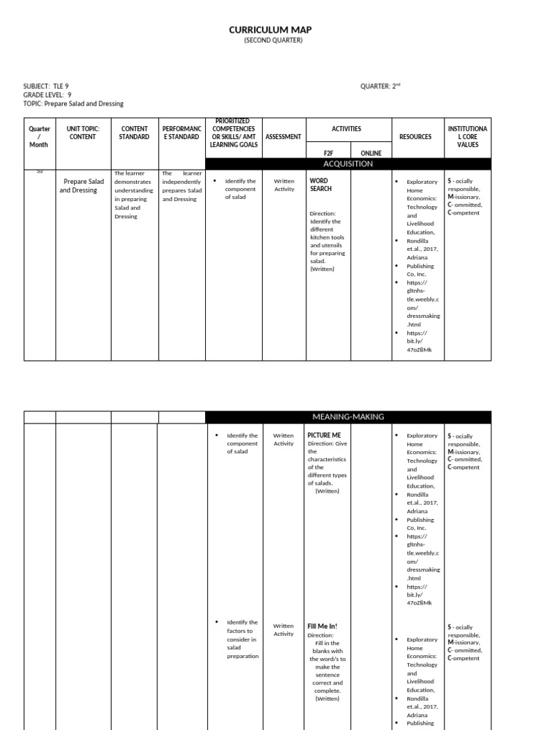 TLE 9: Salad and Dressing Prep | PDF | Curriculum | Human Communication