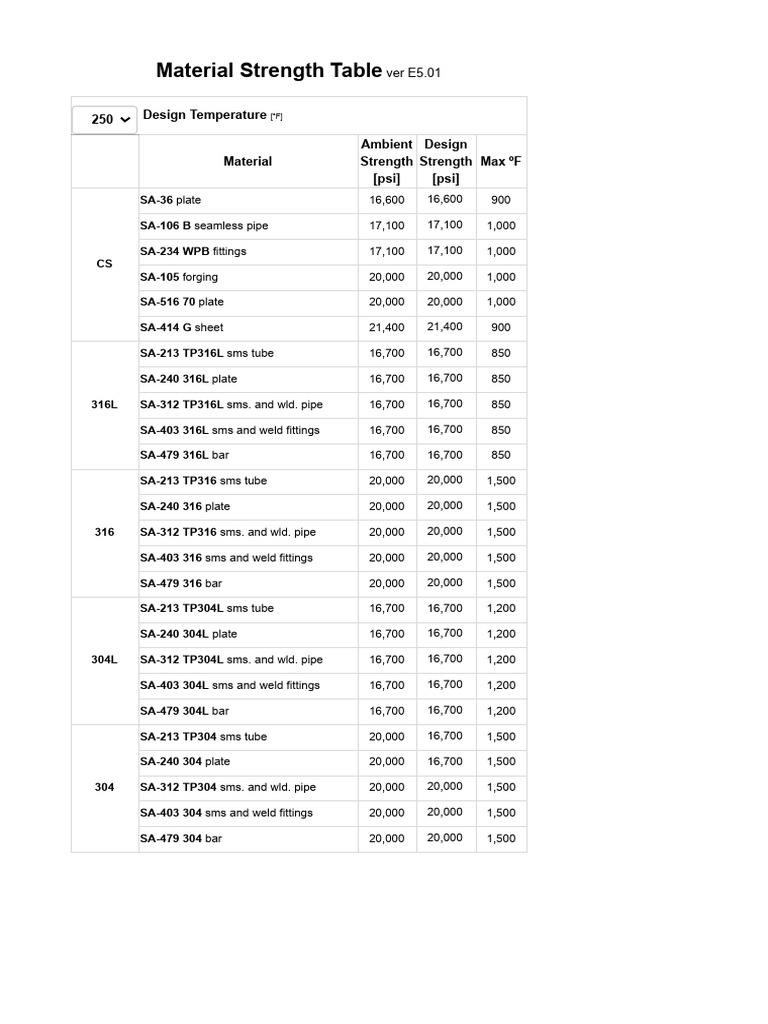Material Strength - Pressure Vessel Engineering | PDF