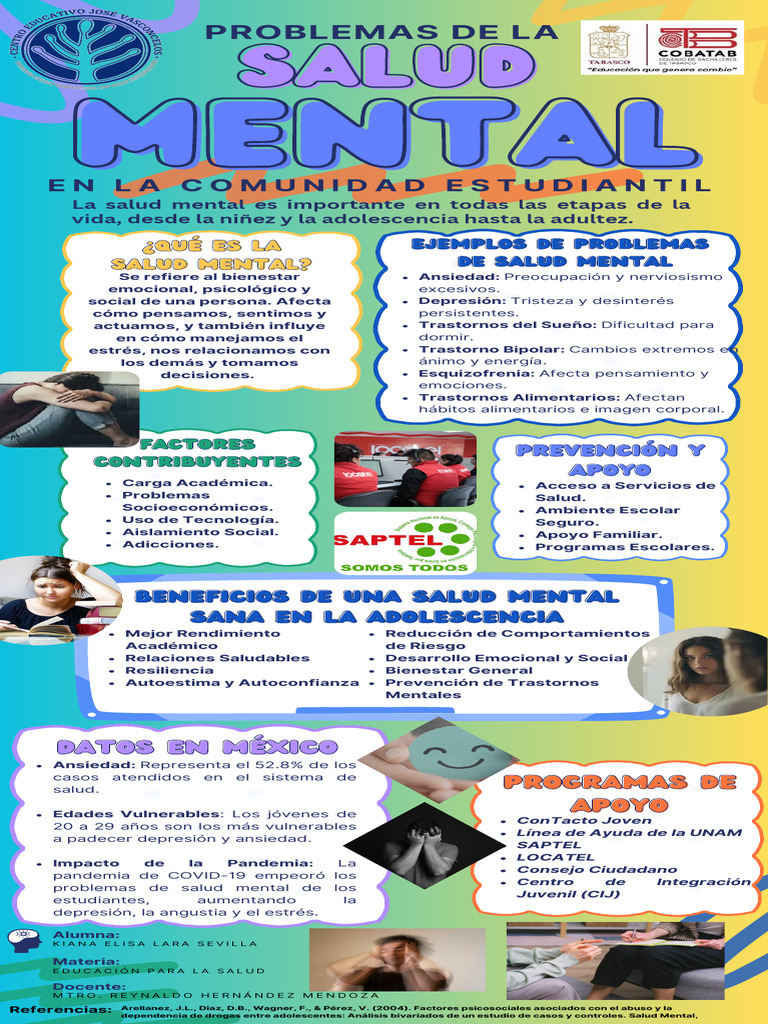 Infografia Salud Mental Kiana L Sevilla | PDF | Salud mental | Trastorno mental