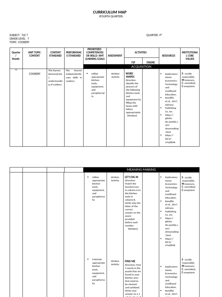 TLE7 4th G CURRICULUM MAP 2023-2024 | PDF | Education Theory | Cognition
