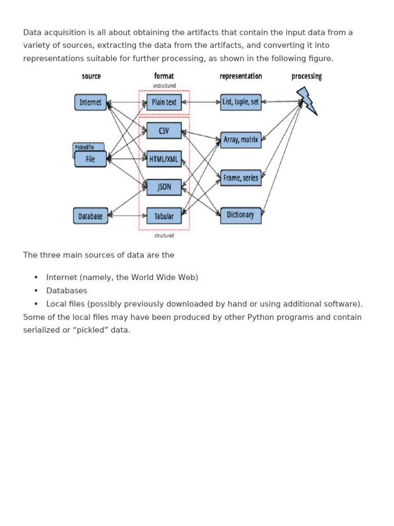 Data Science DEP | PDF