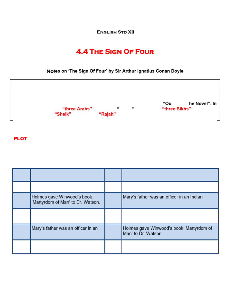 Summary of The Sign of Four for Class 12 | PDF | The Sign Of The Four ...