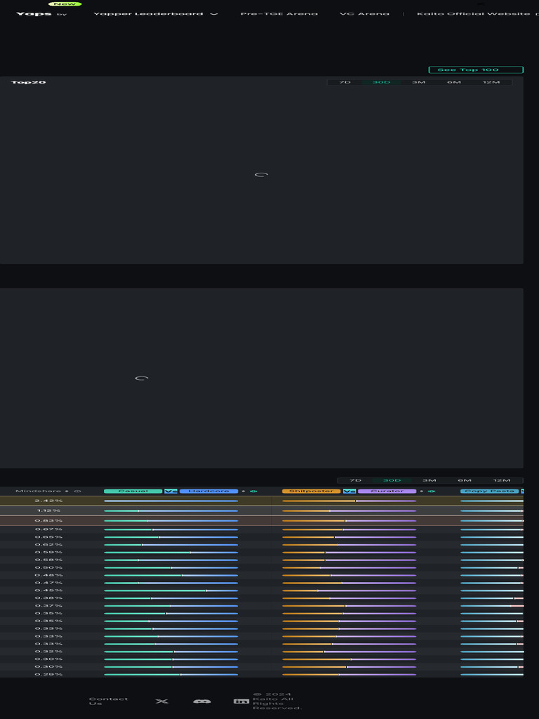 Yapper Leaderboard | PDF