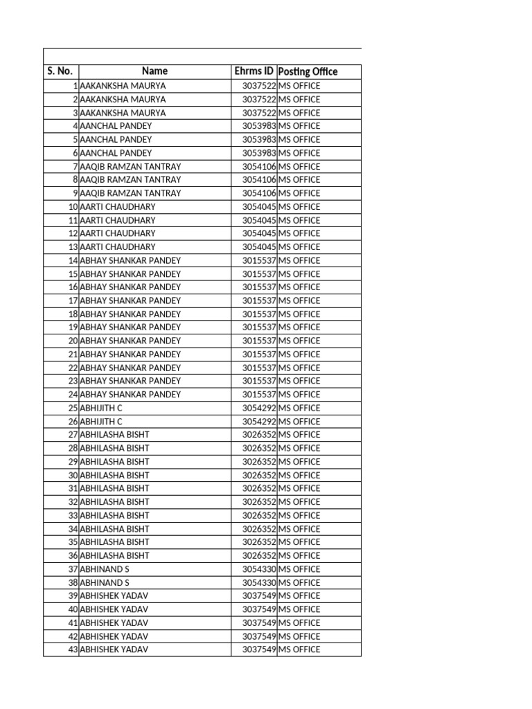 Nursing Cadre Employees On Leave in 2024 | PDF