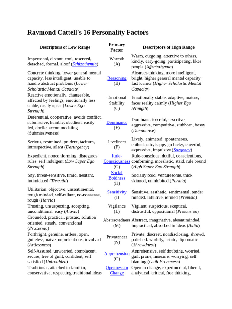 16 factors | PDF | Psychological Concepts | Psychology